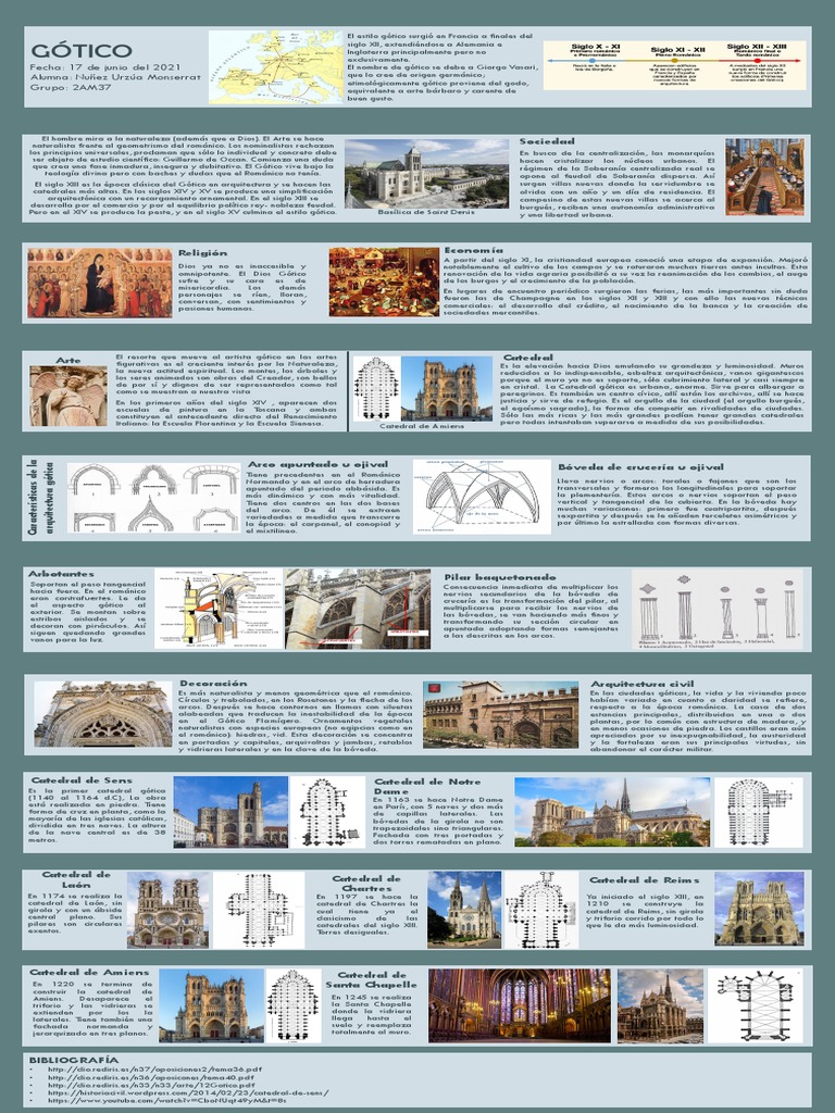 Gótico Infografia | PDF | Arquitectura gótica | Elementos arquitectónicos