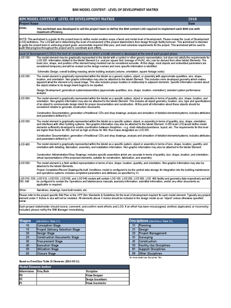 SF Bim Model Content Lod Matrix Sept181 | PDF | Building Information ...