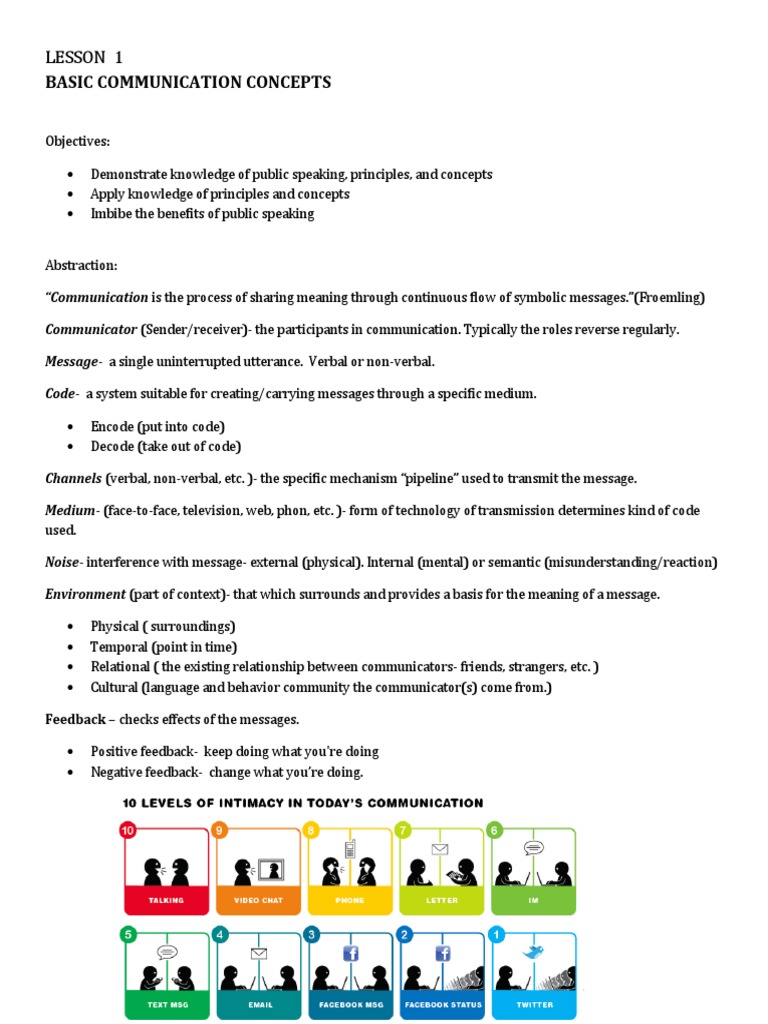Lesson 1 Basic Communication Concepts | PDF