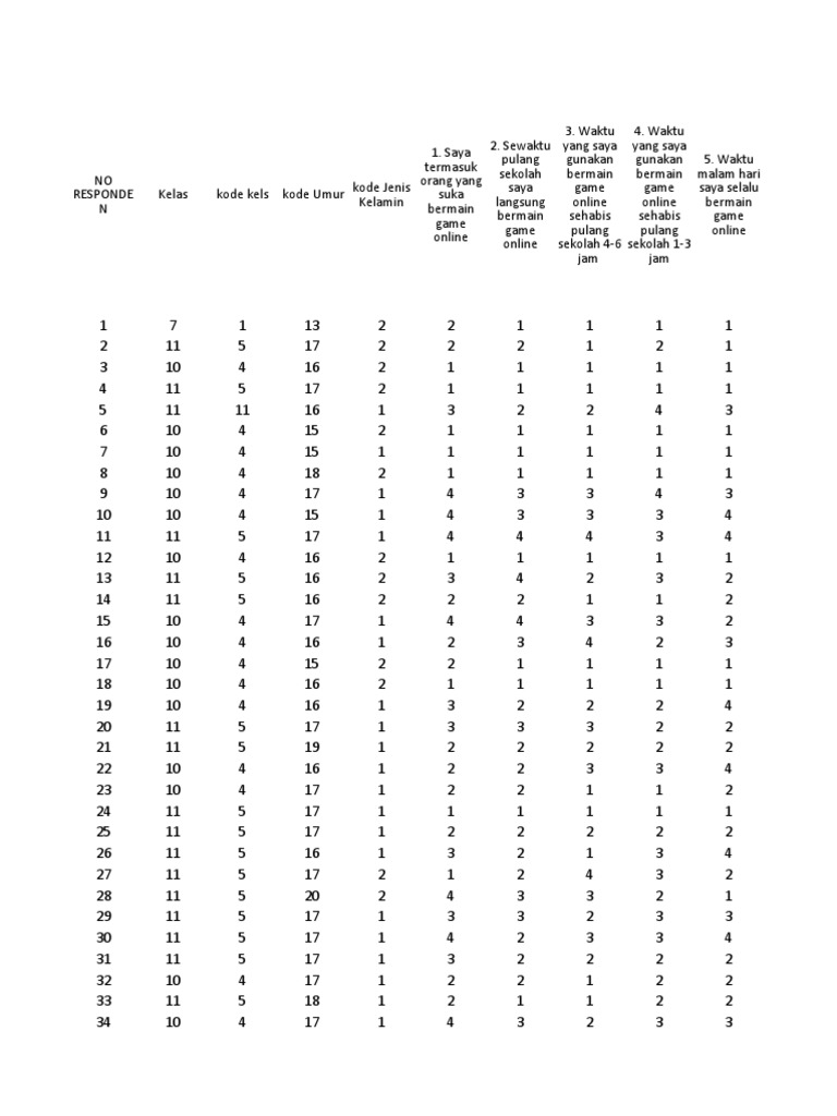 Master Tabel Game Online Fix | PDF