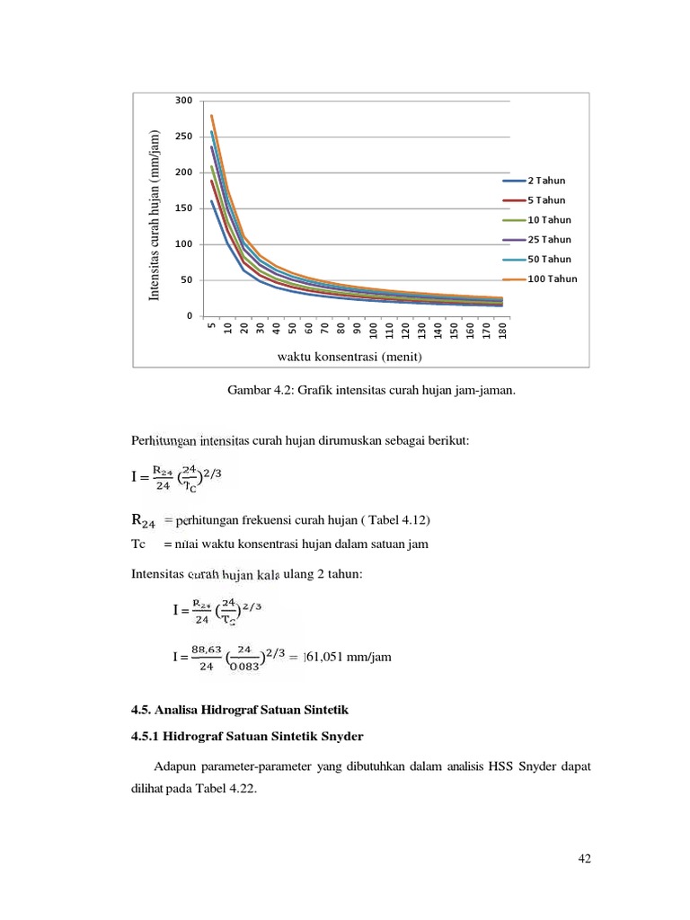 Parameter Teori Snyder | PDF
