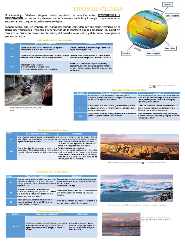 Tipos de Climas | PDF | Clima | Clima templado