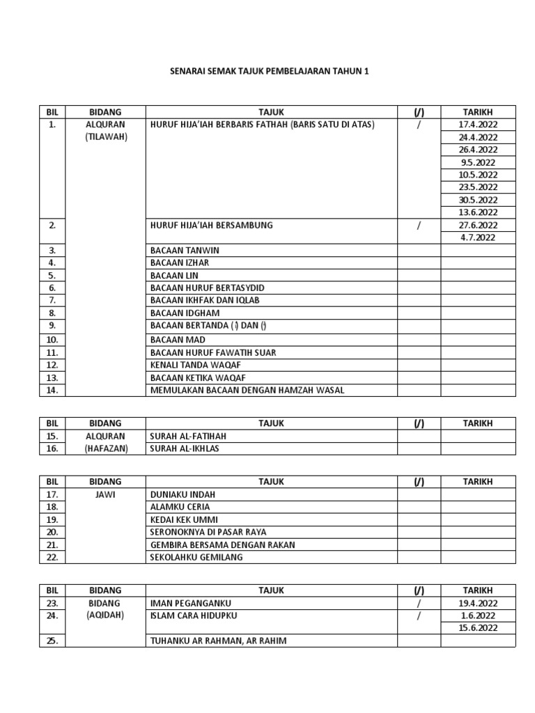 Senarai Semak Tajuk Pembelajaran | PDF