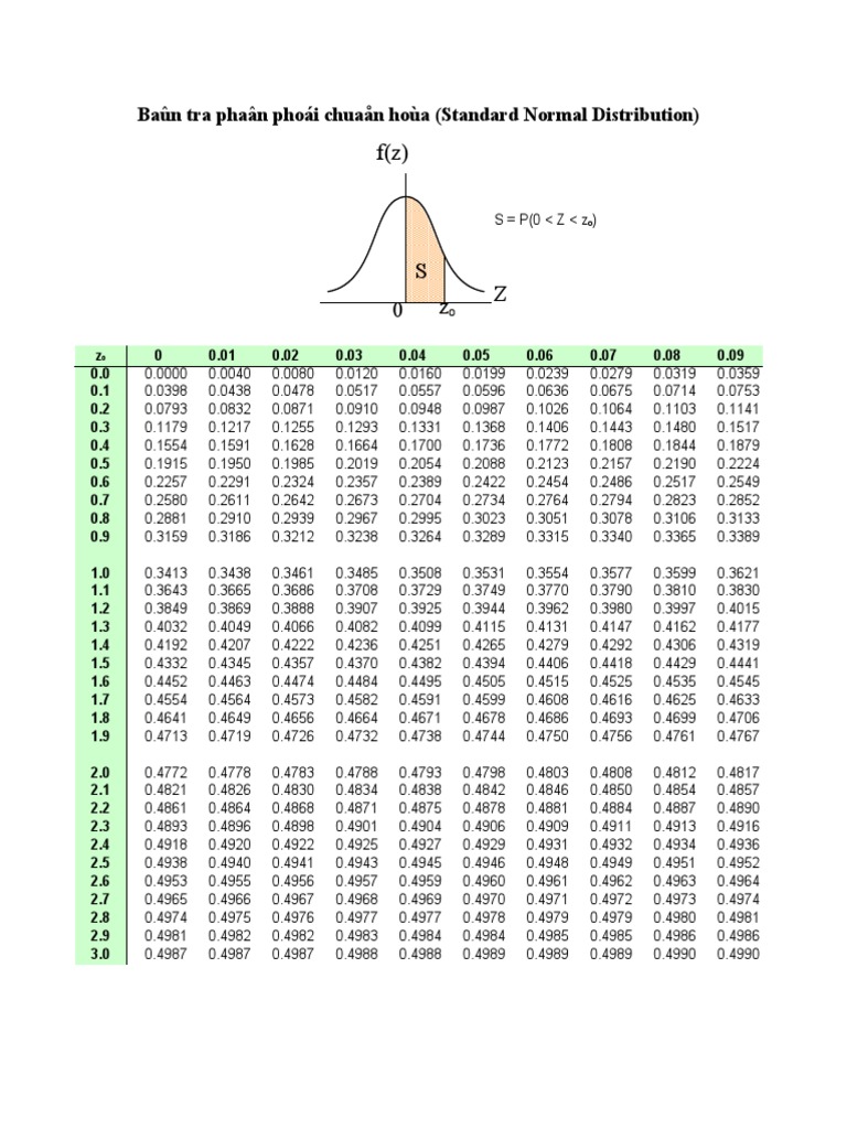 Table of probabilities of the standard normal distribution and chi ...