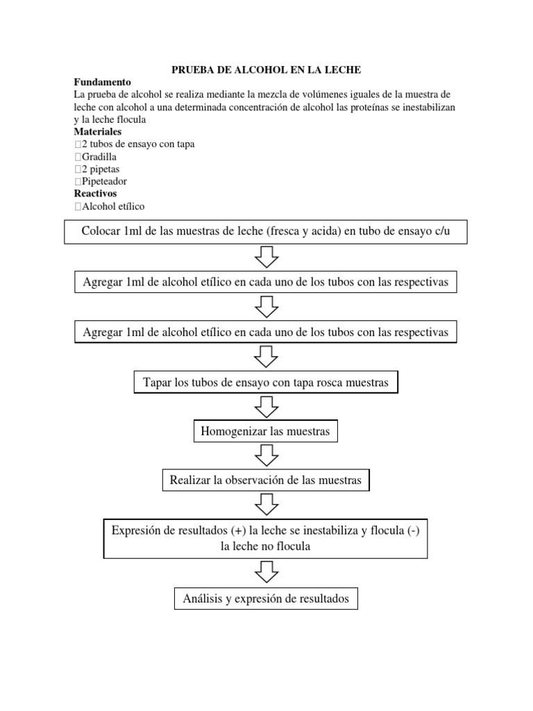 Prueba de Alcohol en Leche: Procedimiento y Resultados | PDF | Salud y ...