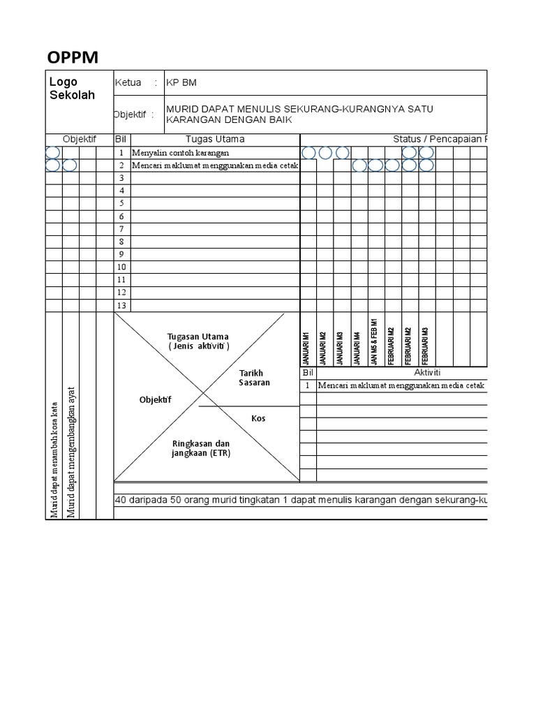 OPPM | PDF
