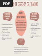 Mapa Conceptual de Oit, CP, Cidh | PDF