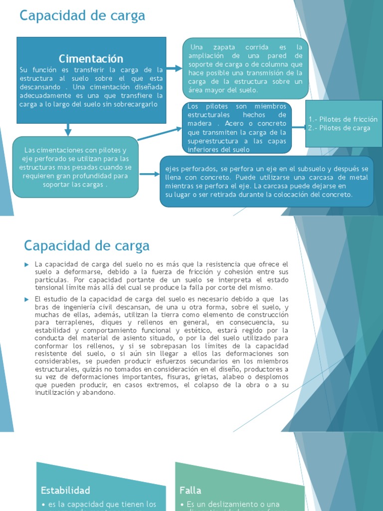 Capacidad de Carga | PDF