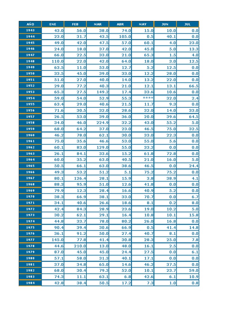 Santa Cruz Rainfall Data 1943-2021 | PDF