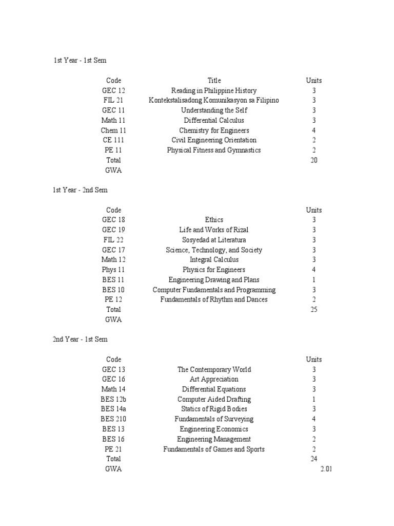 GWA Calculator Edited | PDF