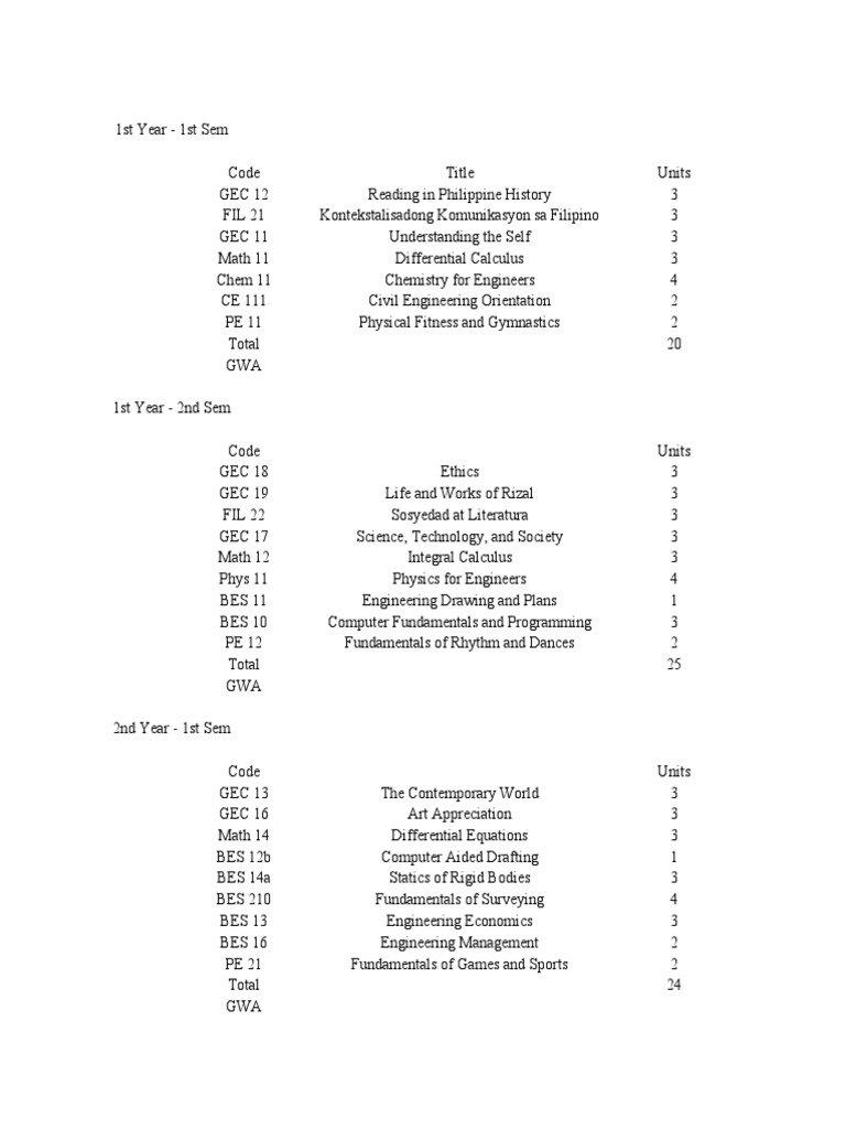 GWA Calculator | PDF | Engineering | Mathematics