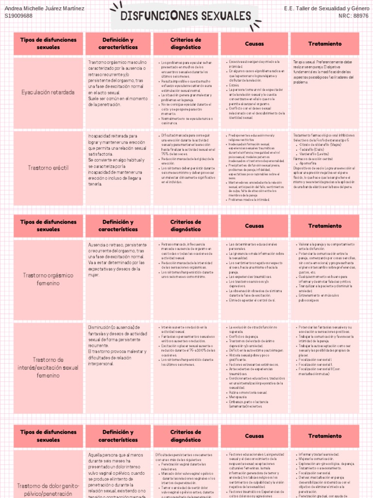 Cuadro Comparativo Disfunciones Sexuales Pdf Ansiedad Orgasmo
