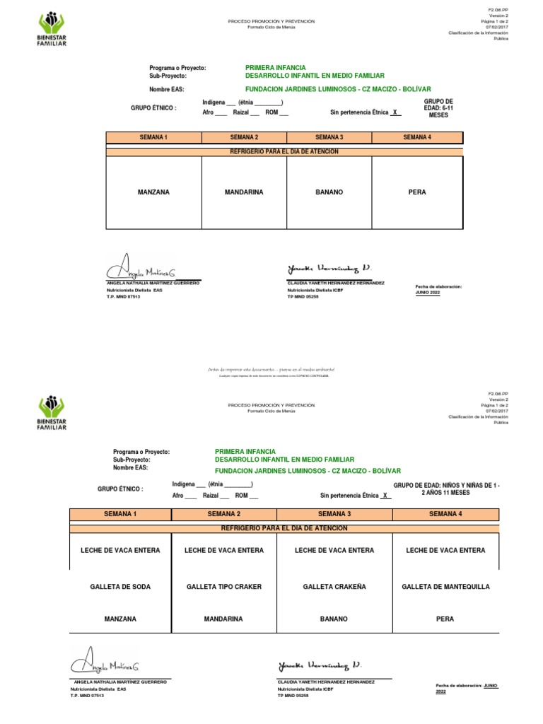 Ciclo de Menus | PDF | Dietético | Ciencias de la Salud