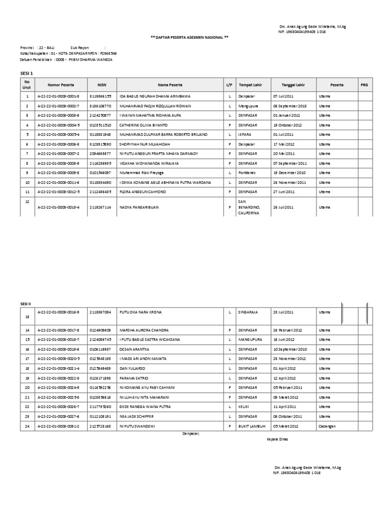 DNT Paket A An 2022 Kota Denpasar | PDF