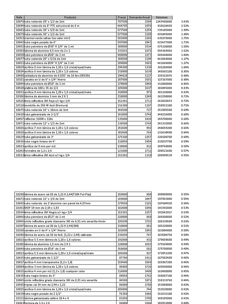 Lista Ítems ABC | PDF
