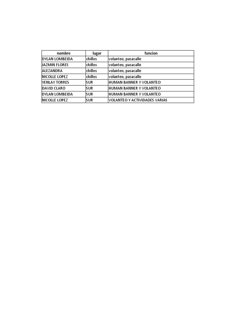 Detalle Trabajos Personal SZK | PDF