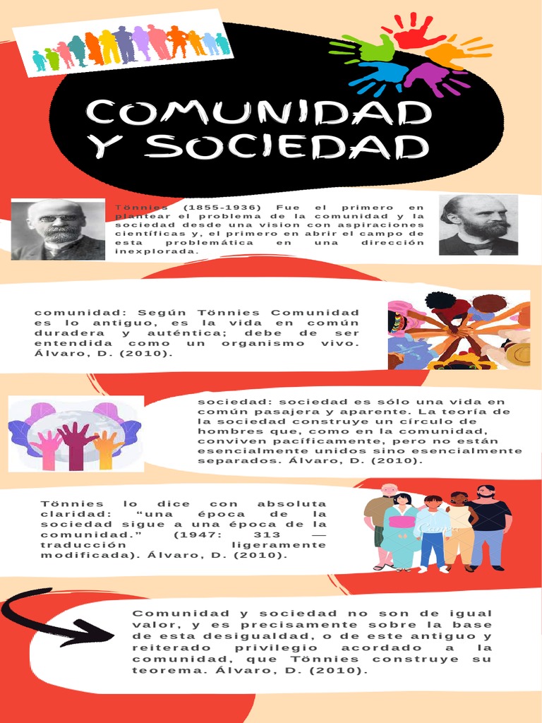 Infografia-Comunidad y Sociedad-Carol Chavez | Descargar gratis PDF ...