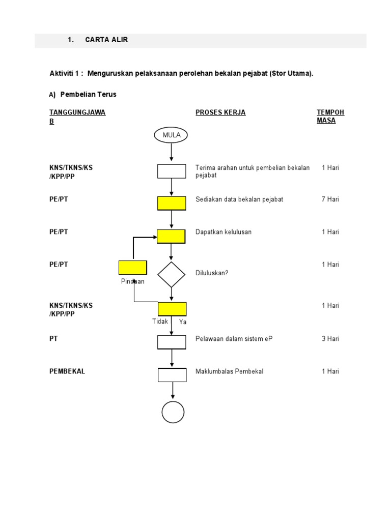 CARTA ALIR 1.2rosani | PDF