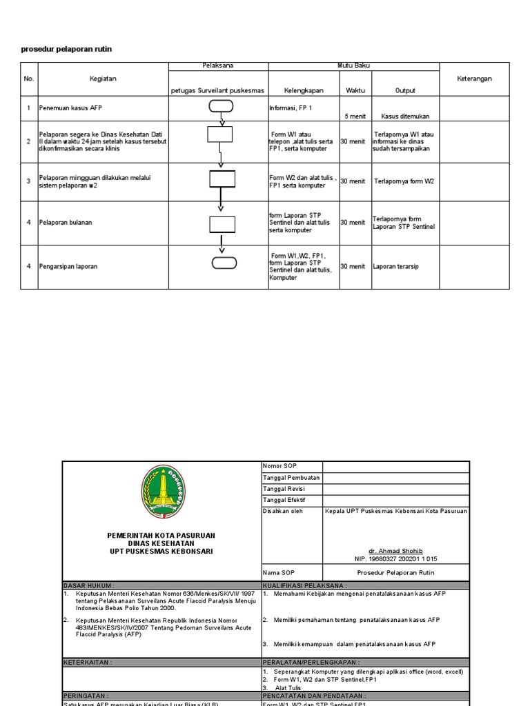 Sop Afp Pelaporan | PDF