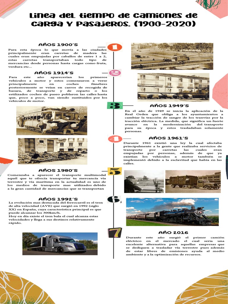 Linea Del Tiempo de Camiones de Carga | Descargar gratis PDF ... Linea Del Tiempo de Camiones de Carga | Descargar gratis PDF ...