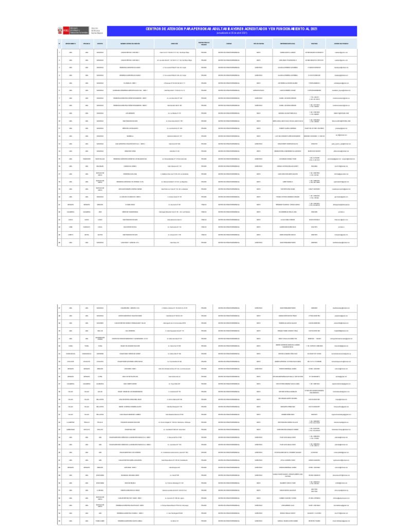 CEAPAM Acreditados y en Funcionamiento 2021 | PDF | Lima