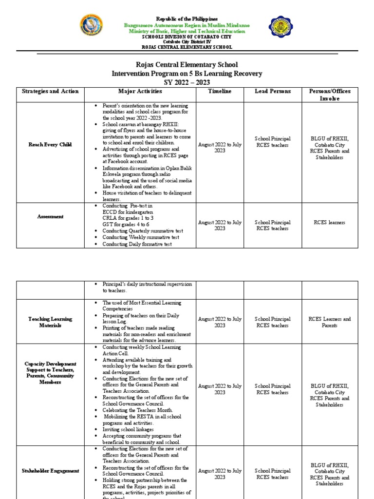 5Bs Action Plan | PDF | Teachers | Learning