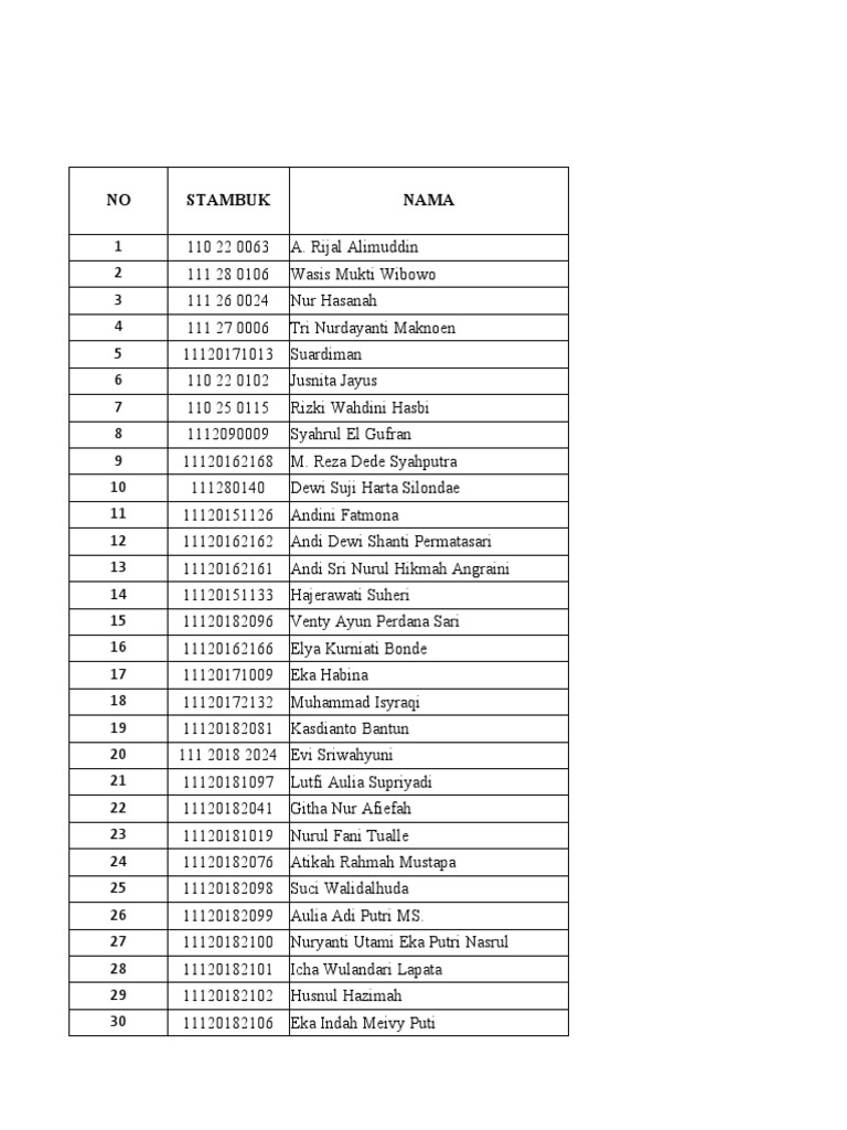 Master Data Rotasi MPPD FK Umi | PDF