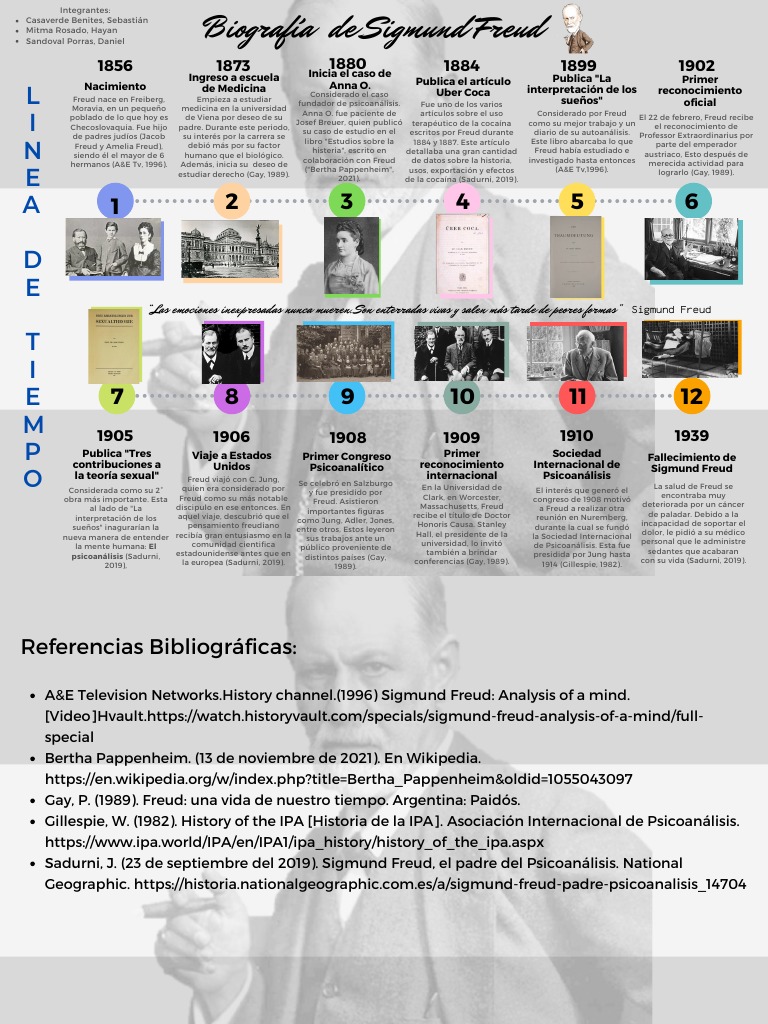 Línea de Tiempo. Biografía de Sigmund Freud | PDF | Sigmund Freud ...