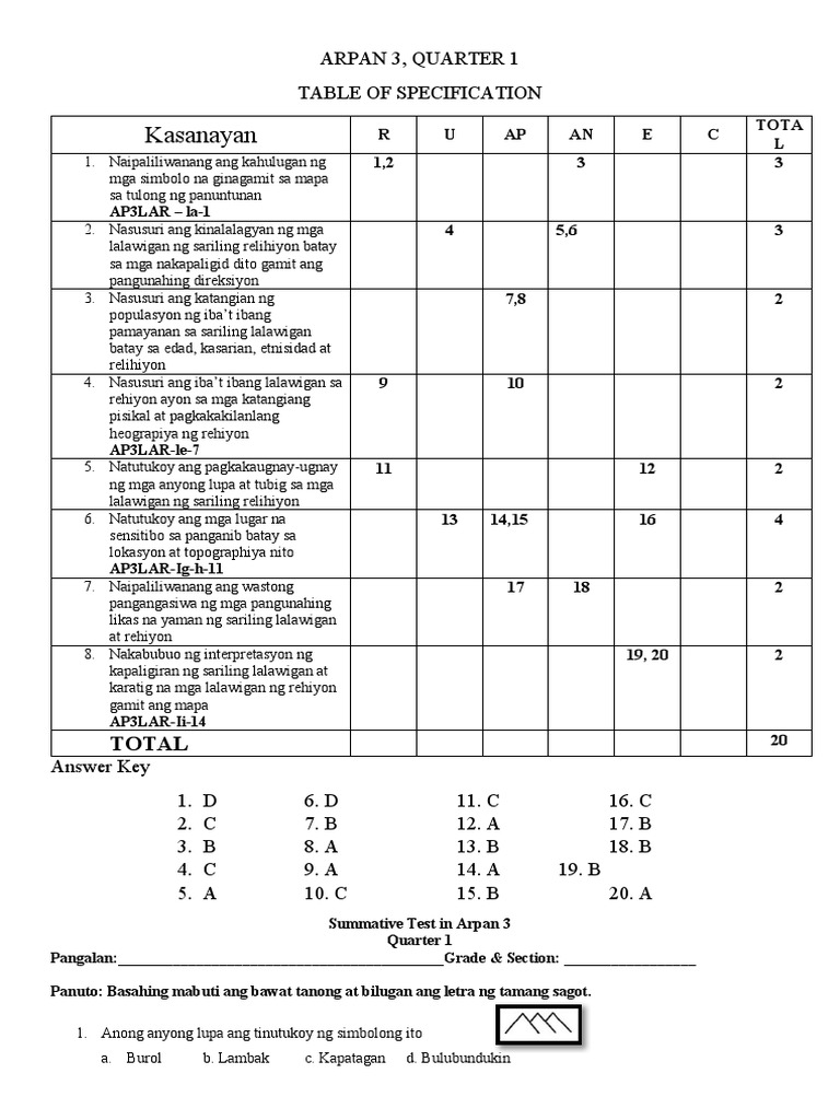 SUMMATIVE TEST IN ARPAN 3, Q1 | PDF