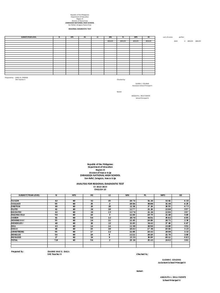 REGIONAL DIAGNOSTIC TEST Test Result With Formula | PDF