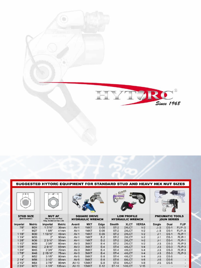 HYTORC Full Product Lineup Catalog | PDF