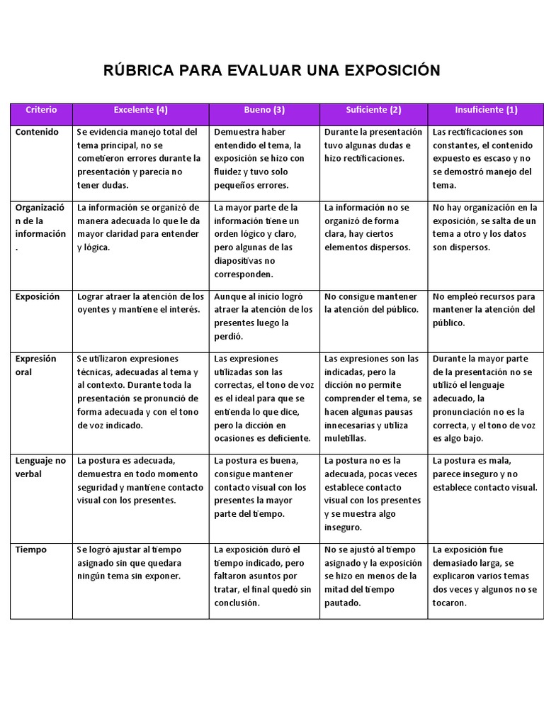 Rúbrica para Evaluar Exposiciones | PDF | Ciencia cognitiva | Cognición
