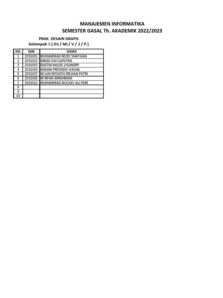 Nama2 Kelompok Praktikum Mi Si Ti | PDF