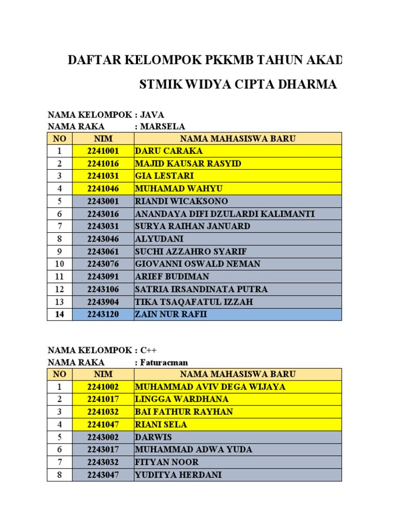 Daftar Kelompok PKKMB | PDF