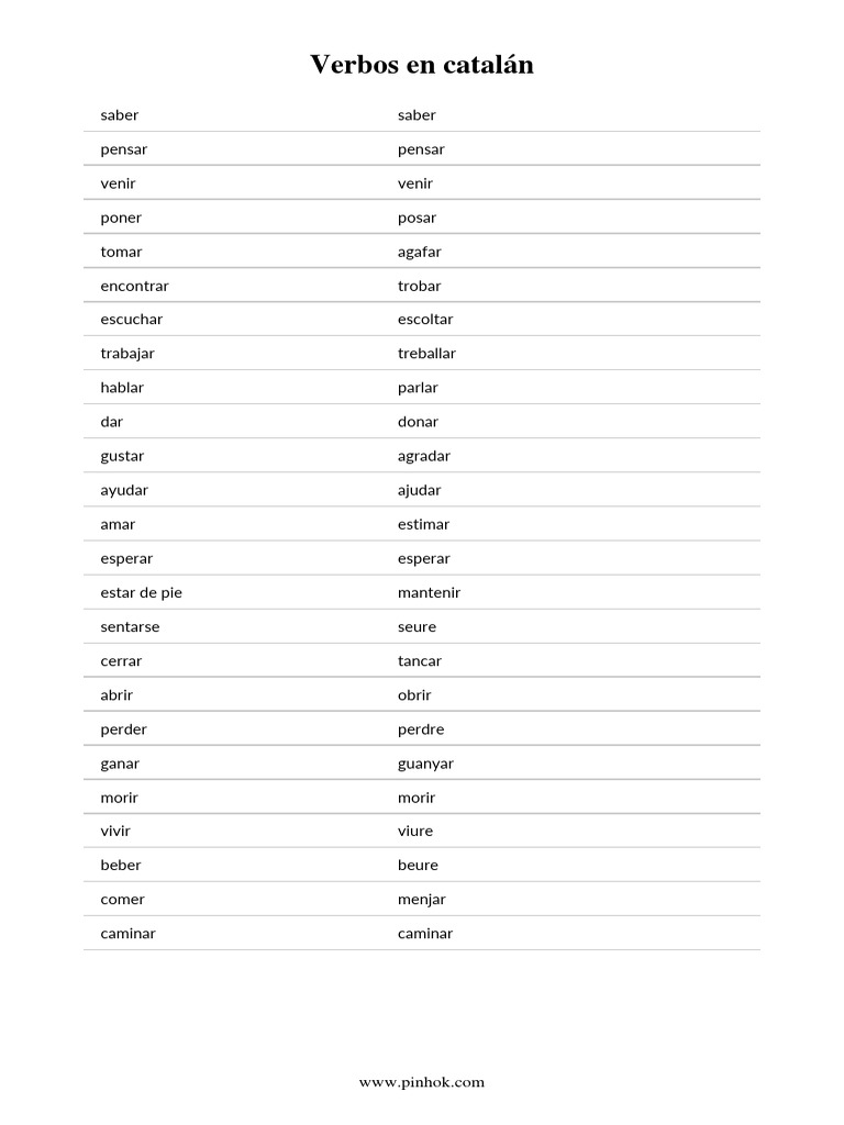 Verbos en Catalán (Artículo) Autor Digitaloceanspaces | PDF