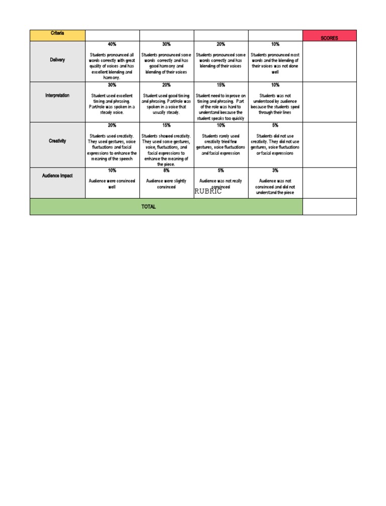 Rubrics Speech Choir | PDF | Gesture | Human Voice