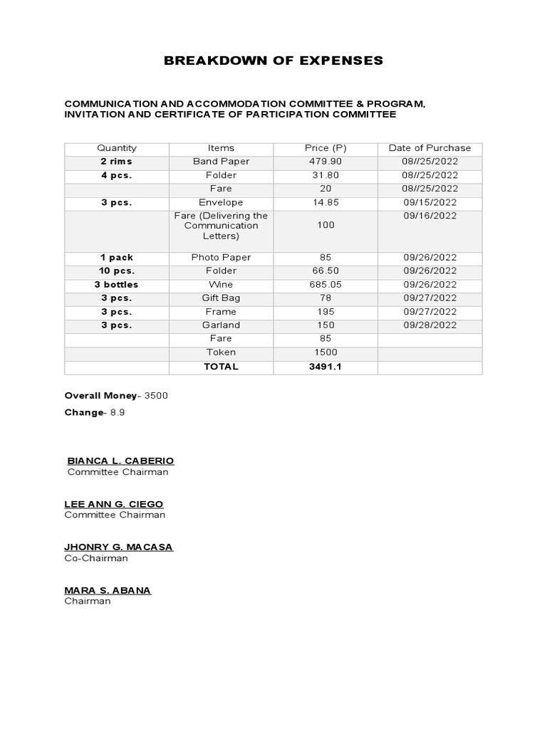Breakdown of Expenses | PDF | Food And Drink | Food And Drink Preparation