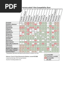 Nicu Intravenous Drug Compatibility Chart | PDF | Drugs | Medicinal ...