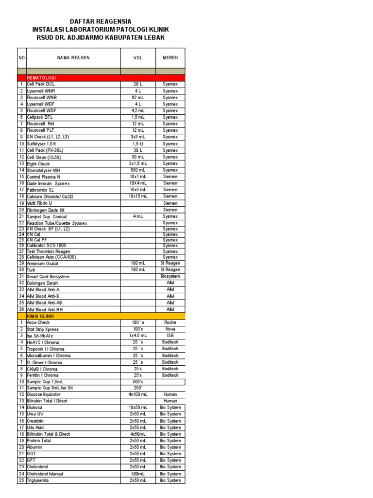 Daftar Reagensia Essensial & Alternatif | PDF | Medical Specialties