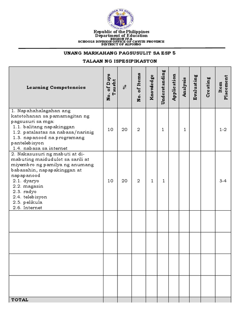 NON-SOLO-TOS-in-ESP 5 (MELC1AND2) | PDF