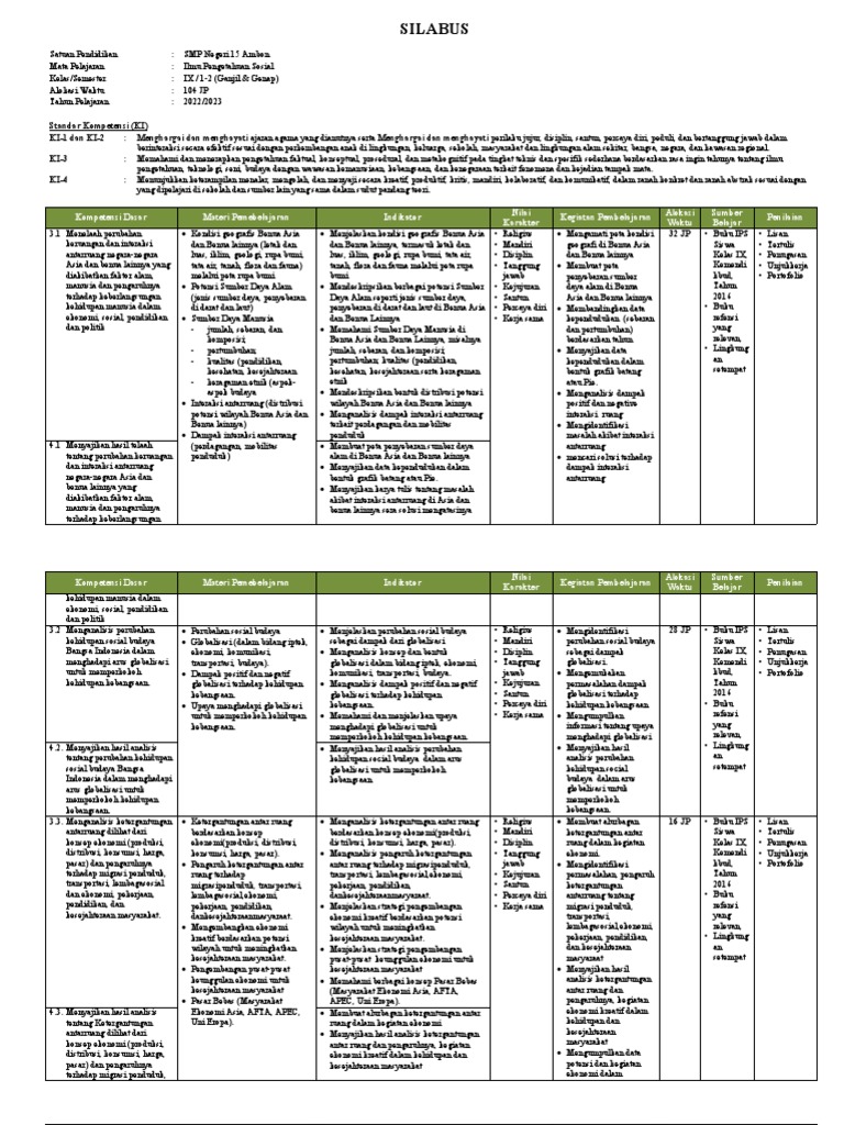 Silabus IPS Kelas IX SMP Negeri 15 Ambon | PDF