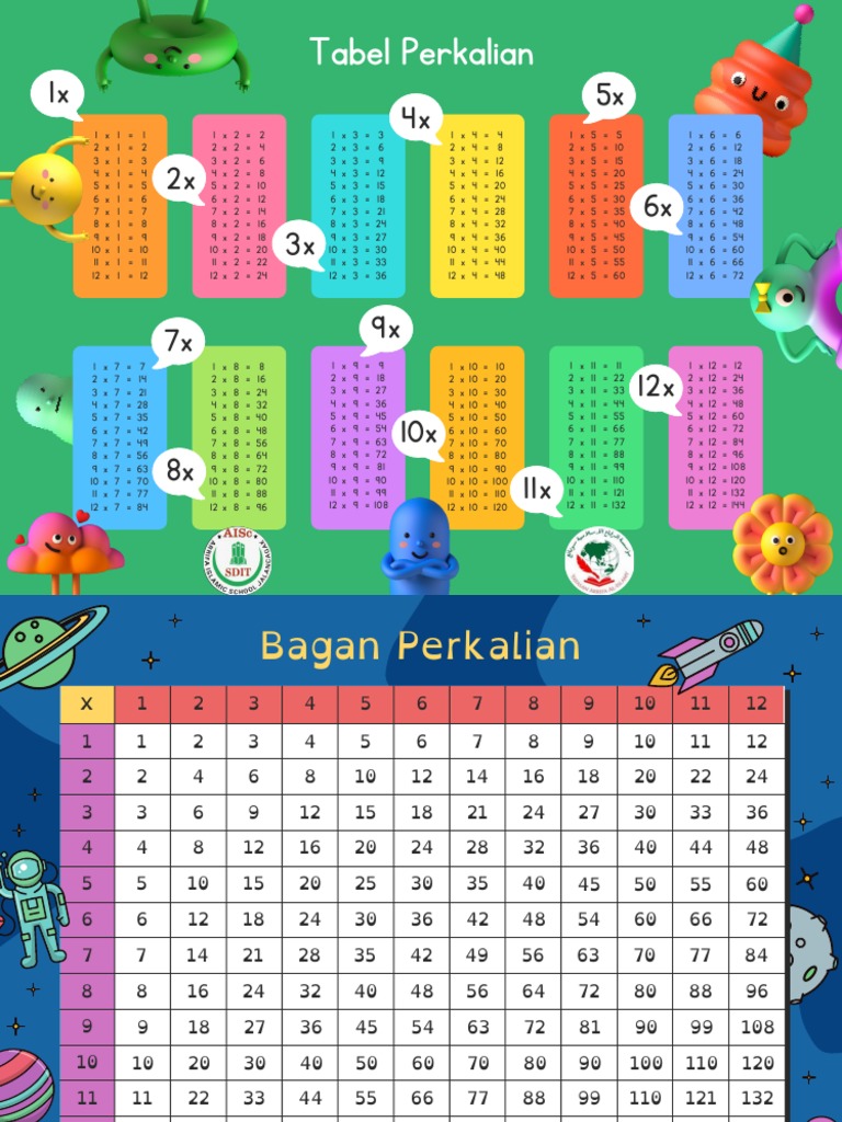 Poster Matematika Tabel Perkalian 1-12x Karakter 3D Warna-Warni | PDF