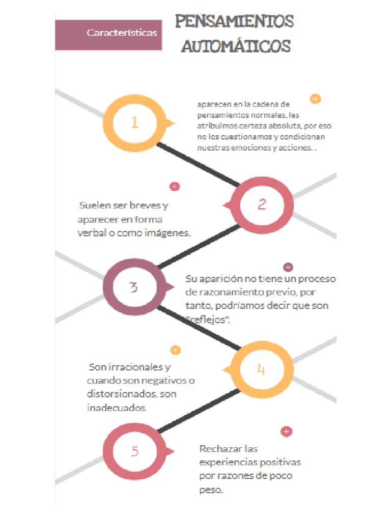 Pensamientos Automaticos Pdf Las Emociones Pensamiento