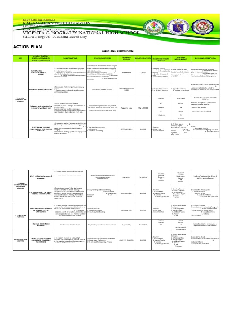 Action Plan 2021 2022 Math Dept | PDF | Teachers | Teaching Method