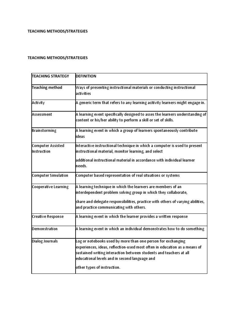 10 Teaching Methods Strategies | PDF | Learning | Teaching Method