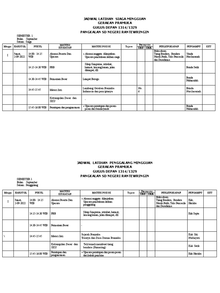 Program Latihan Siaga Penggalang Mingguan | PDF