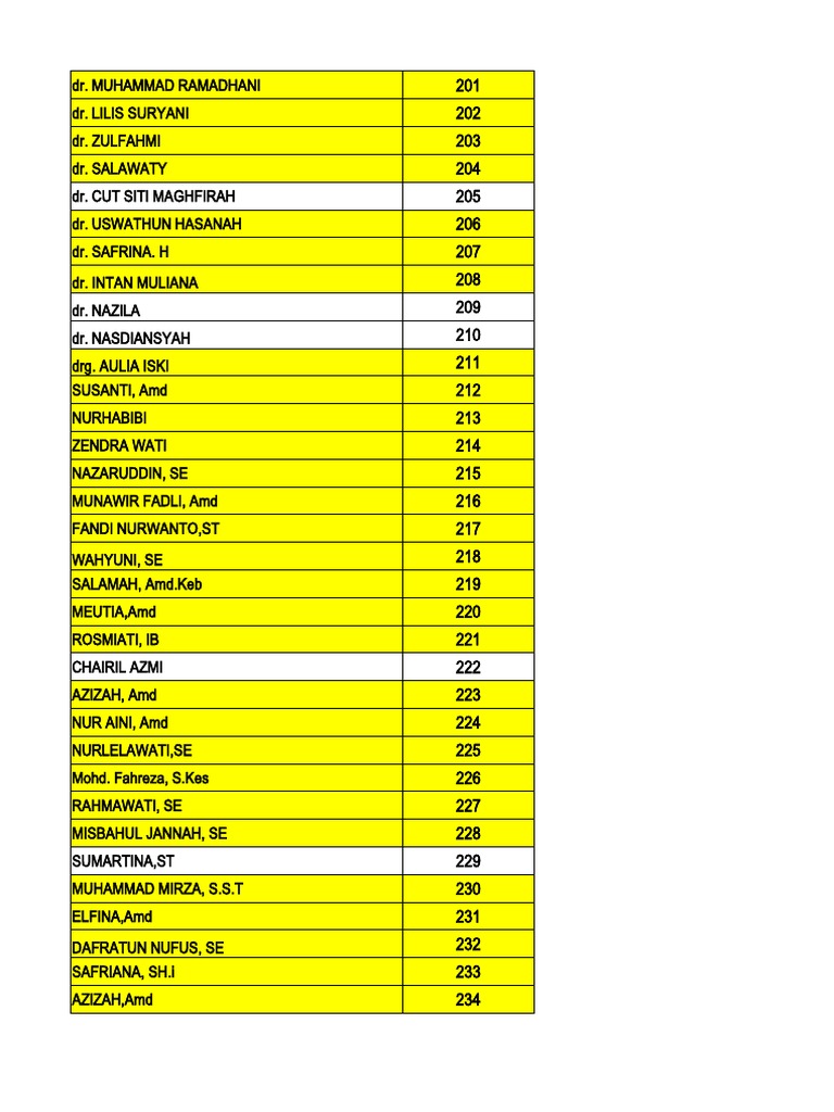 Pedoman Nomor Map Pakar Tahun 2022 | PDF