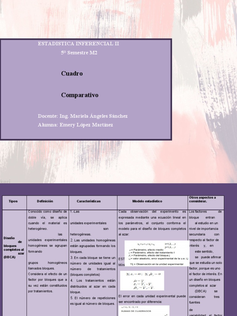 Cuadro Comparativo - U5 - Emery Lopez Martinez | PDF | Experimentar | Método científico