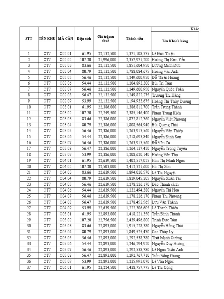 Dương N I CT7 C, D, E, F, G, CT8A, B, C, D | PDF