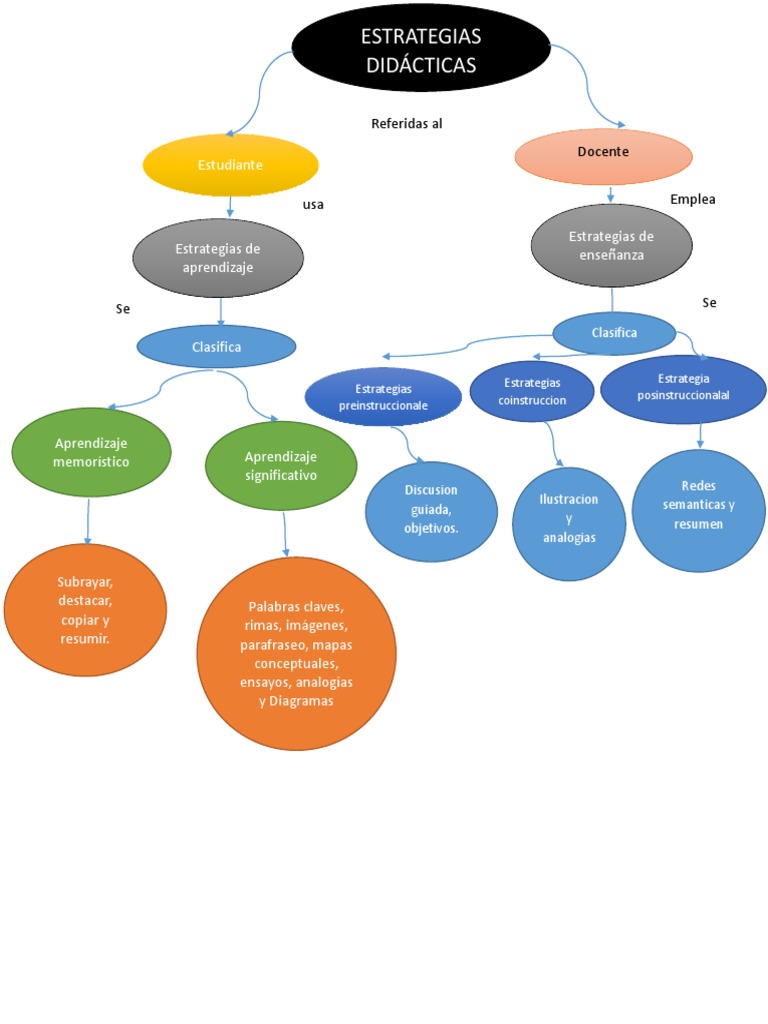 Cuadro Semantico | PDF